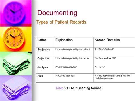 Nursing Documentation Charting Recording And Reporting Documenting And Reporting Rnpedia