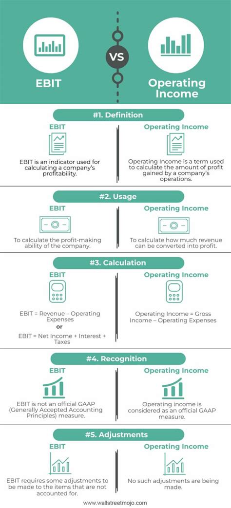 Ebit Vs Operating Income Top 5 Differences With Infographics