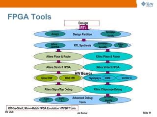 Jai Kumar Fpga Prototyping Ppt