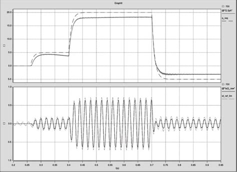 Simulated Of H Statcom With Diode Drops In The H Bridges Of 02 Volts