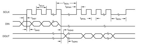 Stm32 Not Sure How To Configure Spi Bus On Stm32l4xxxx Stack Overflow
