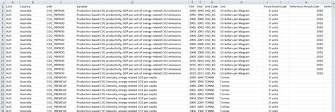 Python Plotting Pandas Pivottable From Long Data Stack Overflow