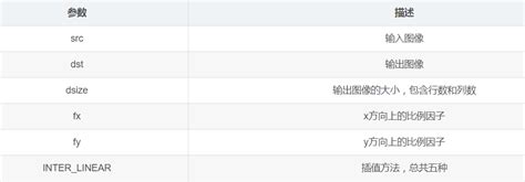 一文讲解图像插值算法原理！附python实现 Csdn博客