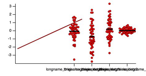 Scatter Dot Plot Bug Error Bars