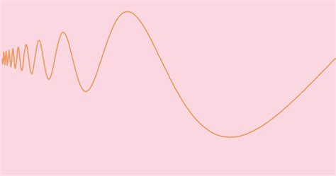 A Continuous Function Which Is Not Of Bounded Variation Math