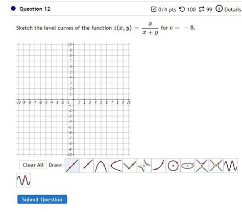 Solved Sketch The Level Curves Of The Function Z X Y X Yx Chegg