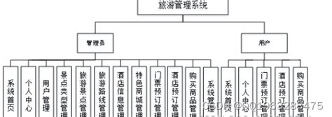 基于nodejsvue旅游管理系统nodejsexpressvuejs旅游项目开发 Csdn博客