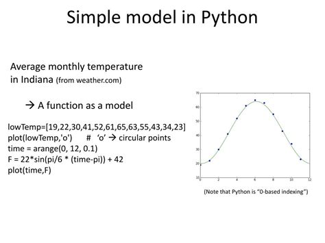 Ppt Introduction To Modeling And Computational Neuroscience Using Python Powerpoint