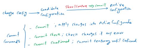 Junos Commit And Rollback Commands RAYKA Are You A Network Engineer