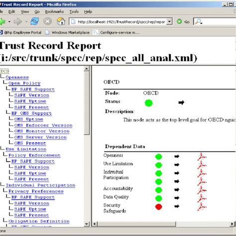 Example Compliance Report Download Scientific Diagram