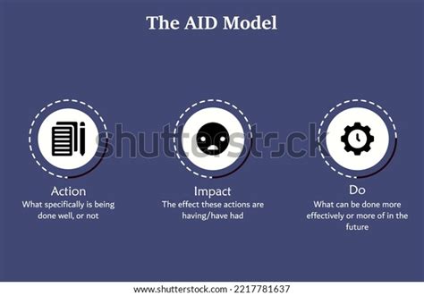 Aid Feedback Model Action Impact Do Stock Vector Royalty Free