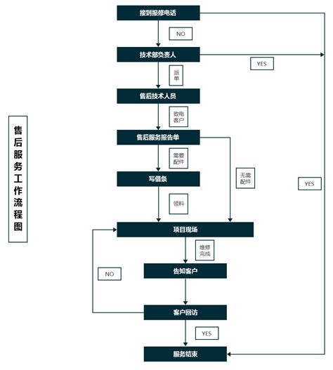 售后服务 质格实业（上海）有限公司