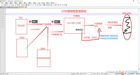 linux磁盘管理 swap swap home linux 磁盘查看 csdn博客