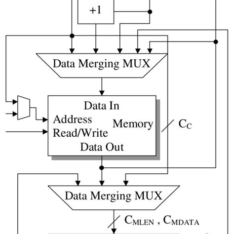 Lzw Decompression Architecture Download Scientific Diagram