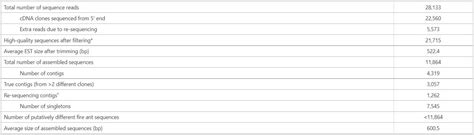 An Annotated Cdna Library And Microarray For Large Scale Gene