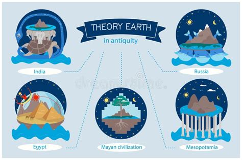 Earth Theory Infographic Stock Vector Illustration Of Life 288945856