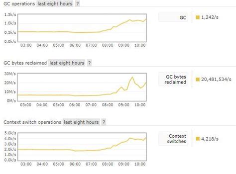 Beam Smp High Cpu Linux The Best Picture Of Beam