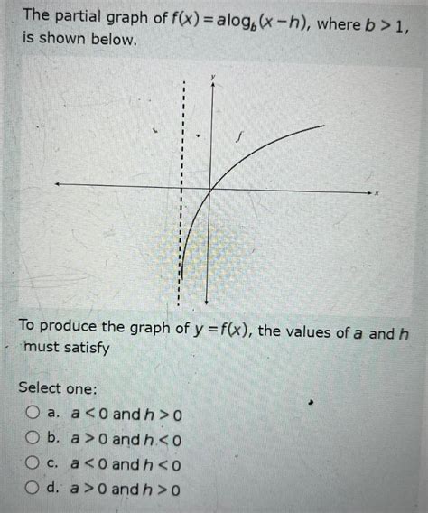 Solved The Partial Graph Of Fxalogbx−h Where B1 Is