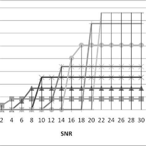 Cross Layer System Model Download Scientific Diagram