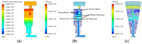 Aerodynamic Damping Of The Tubed Vortex Reducer In An Axial Compressor Disk Cavity