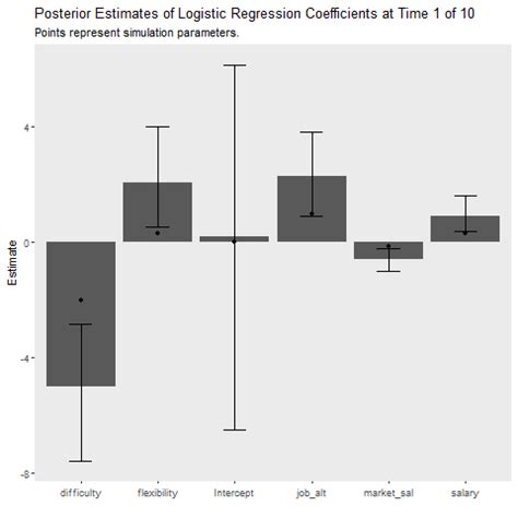 Bayesian Logistic Regression Inside People Analytics