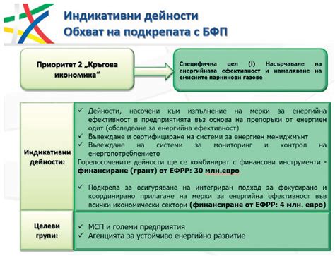 Енергийната ефективност и ВЕИ средства за намаляване на вредните емисии до 2030 г 3e News