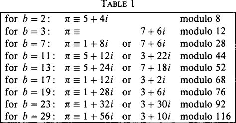 Millerrabin Primality Test Semantic Scholar