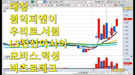 관심종목 대창원익피앤이우리로서원ls전선아시아모비스덕성비츠로테크 Youtube