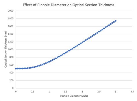 Nikon Resolution Calculator