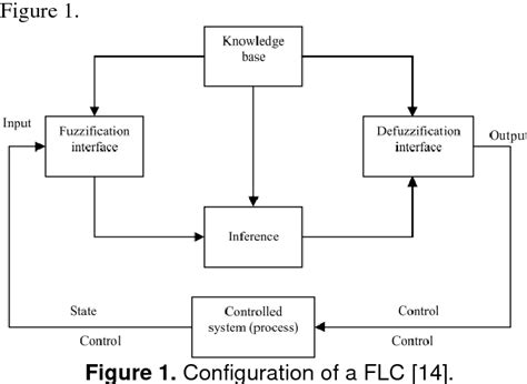 Figure 1 From Dynamic Difficulty Adjustment Through A Learning Analytics Model In A Casual