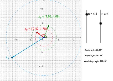 Multiplication Of Complex Numbers Geogebra