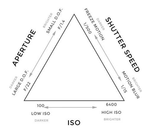 This Guide Is Intended For Concert Photography Beginners If You Have A DSLR Camera And Are