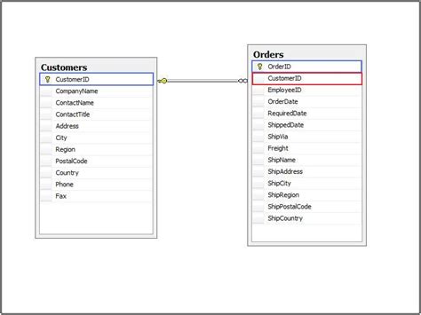 Slacker Dba Sql Joins Explained Inner Joins And Outer Joins Using