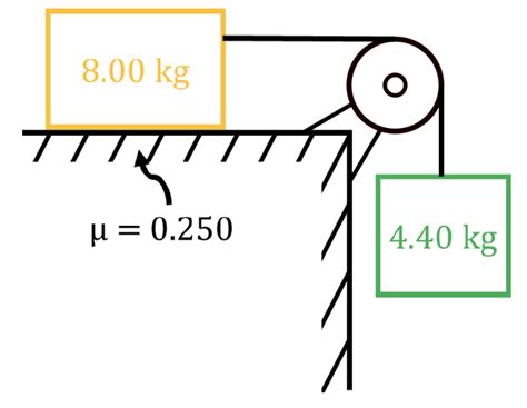 Physics Pulley Problems Tension