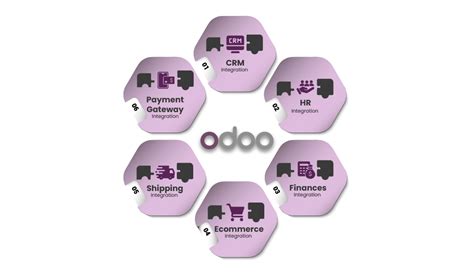 Odoo Integration Best Odoo Integration Services From Odoo Partner