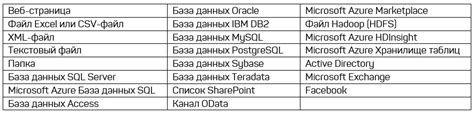 Power Query мощь и простота работы с данными в Excel 22 06 20 11 46 Пикабу
