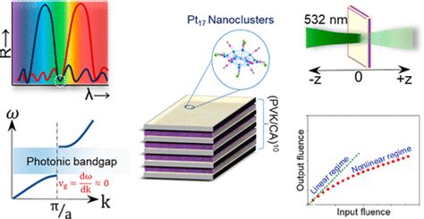 Platinum 17 Doped Flexible Nonlinear Distributed Bragg Reflectors For Optical Filtering