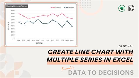 create a line chart with multiple series in excel