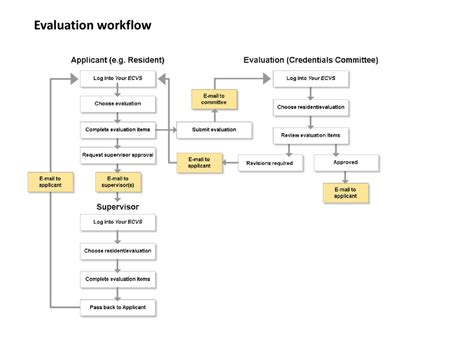 Report From The Credentials Committee Ppt Download