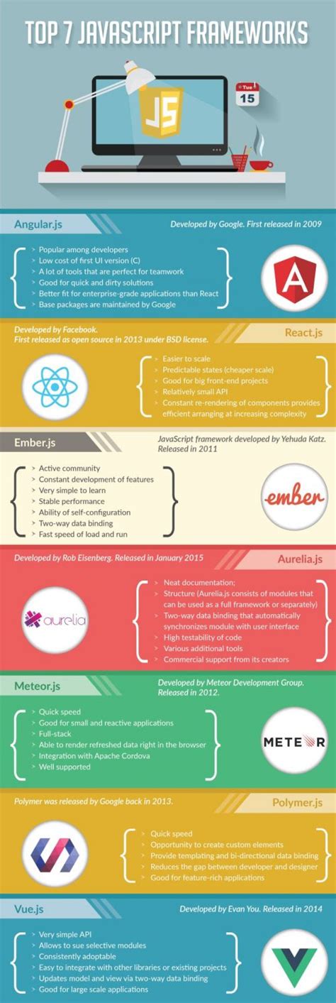Top 7 Most Popular JavaScript Frameworks Super Dev Resources