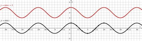 На рисунке изображен график функции Y Cosx M найдите а Фотоподборки 1