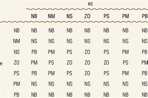 Fuzzy Rules Of Fpid Controller Ki Download Table