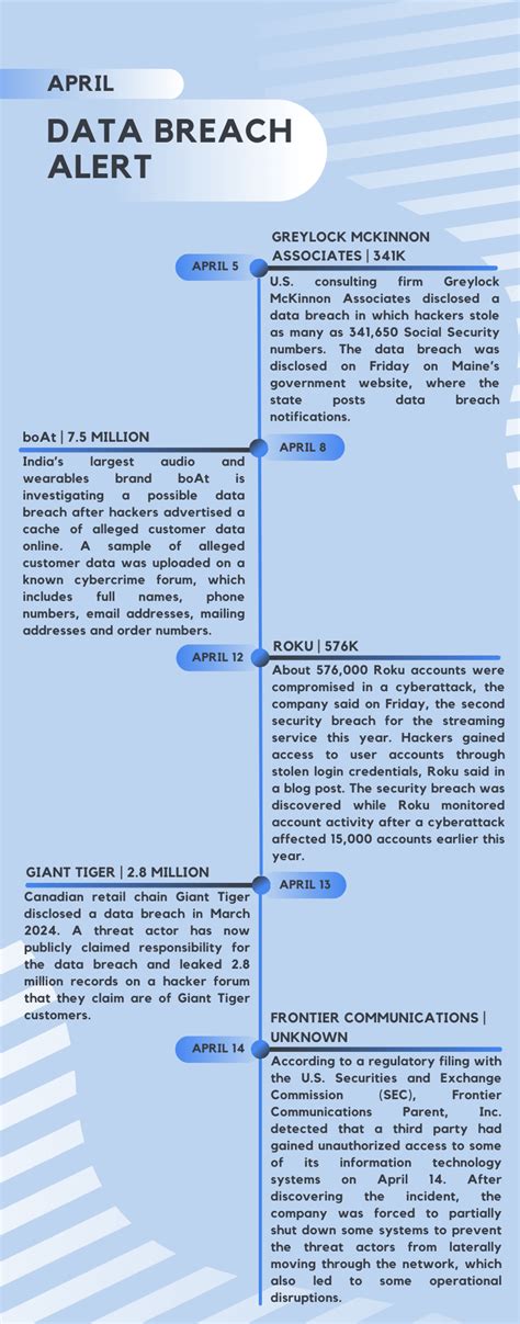 Monthly Data Breach Alert Rnordvpn