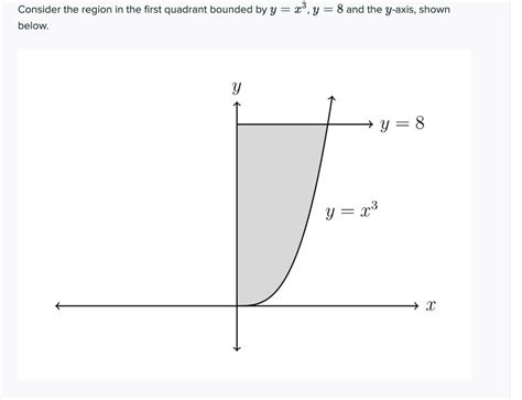 Solved Set Up BUT DO NOT EVALUATE An Integral For The Volume Chegg Com
