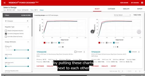 Webench® Toolstps54239e Compare Charts In Webench Power Management
