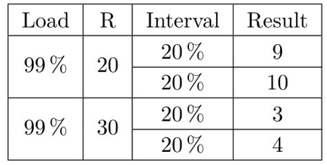 Custom Table Row Merge TeX LaTeX Stack Exchange