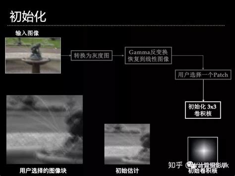 盲去卷积 更加实用的图像去模糊方法 Wang Hawk Csdn博客