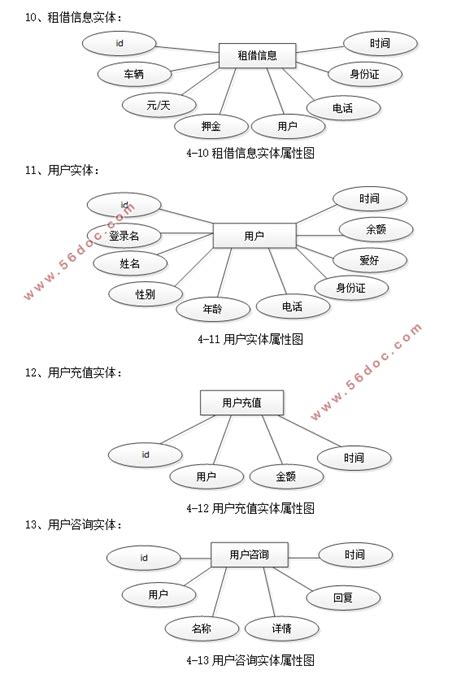 基于h5的汽车租赁网站的设计与实现springbootmysql含录像javaweb56设计资料网 基于h5的汽车租赁网站的设计与实现springbootmysql含录像javaweb56设计资料网