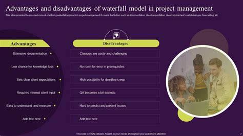 Waterfall Management Approach To Handle Projects In Various Industries Powerpoint Presentation