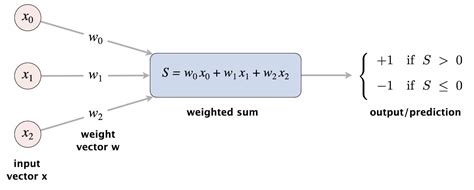 homework 5 image classification part 2
